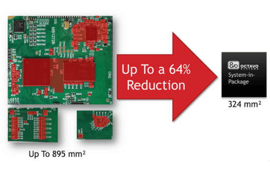Unleashing the Power of System in Package with Octavo Systems