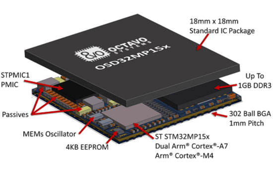 The Best Things in Small SiPs | Octavo Systems